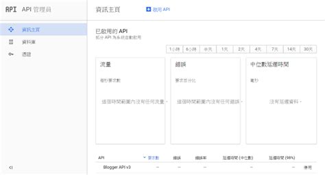 使用 Golang 串接 Google Blogger API張貼文章與上傳圖片