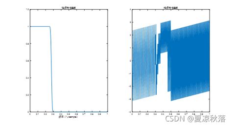 Matlab＜二＞firls函数 Csdn博客