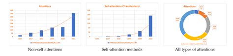The Activation Function Of Yolov8 Is Silu Diffie Hellman Medium