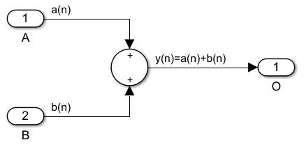 The Art Of FPGA Design Season Post Element Community