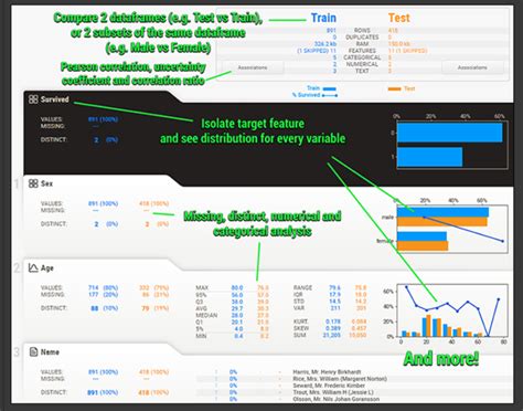 Upgrade Your Eda Exploratory Data Analysis With Sweetwiz By Abish
