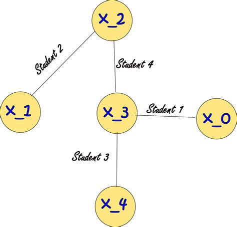 How To Become An Ibm Certified Associate Developer — Quantum Computation Using Qiskit V02x By
