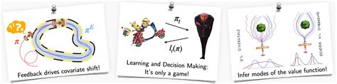 Learning For Robot Decision Making