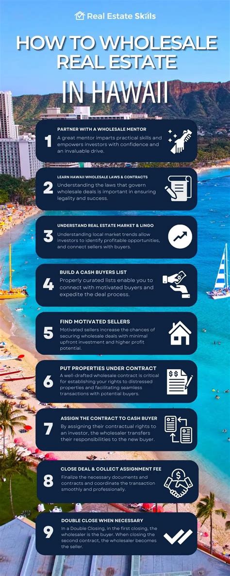 How To Wholesale Real Estate In Hawaii Step By Step 2024