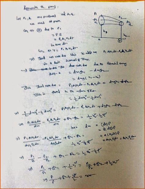 Equation Of Continuity And Bernoullis Theorem Iit Jee And Neet Physics