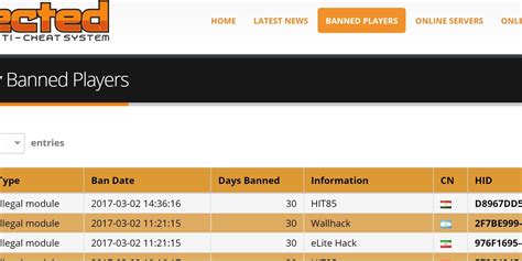 Injected Anti Cheat Linkedin
