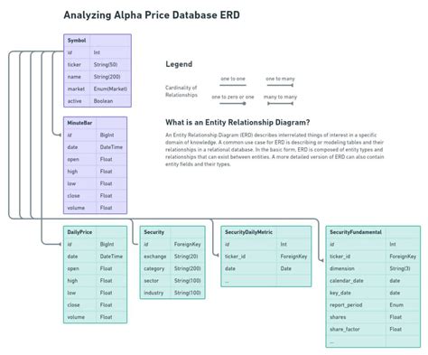 Create Price Database Using Sqlalchemy And Python Analyzing Alpha