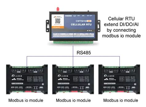 RS485 以太网数字模拟输入输出 SCADA modbus rtu 数据采集 i o 模块 Alibaba