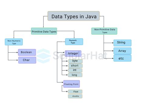 70 Java Interview Questions For All Levels Beginner To Expert