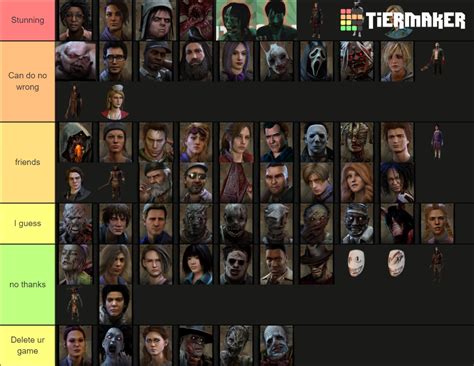 Survivor Tier List