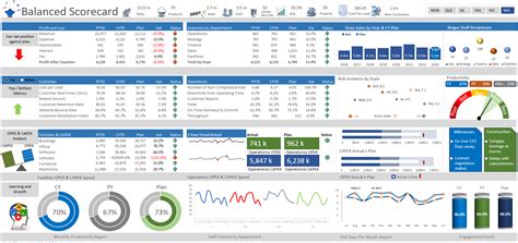 Balanced Scorecard X — Excel Dashboards VBA
