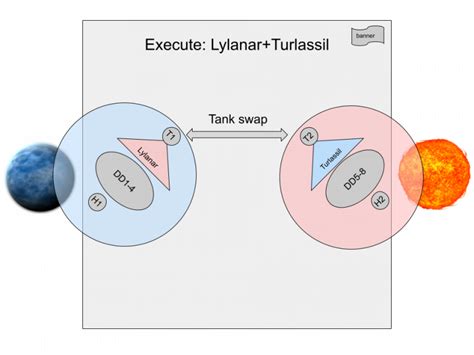 Boss Lylanar And Turlassil Complete Dreadsail Reef Guide For ESO ESO Hub Elder Scrolls