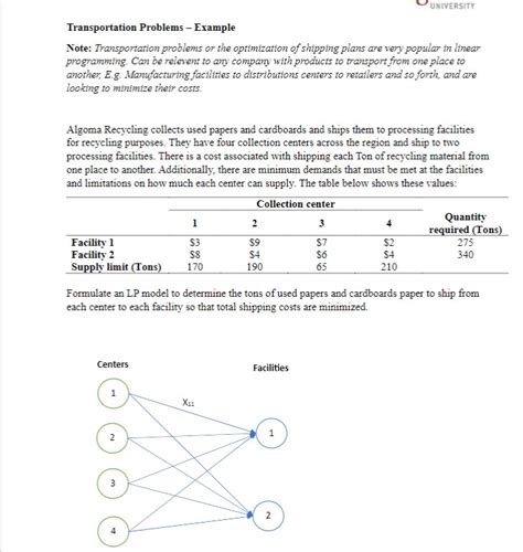 Solved Create An Excel Model For The Transportation Problem Chegg Com
