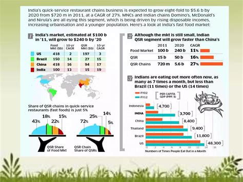 Agro Based Industries Scenario And Their Future In India Pptx