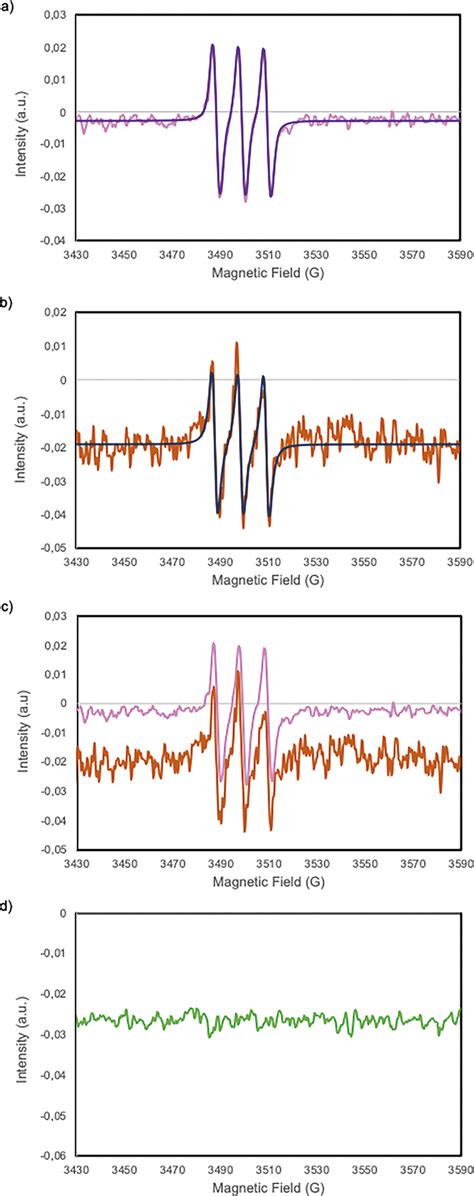 Epr Spectra Of Nitrogen‐centered Radicals A Epr Spectrum After The Download Scientific