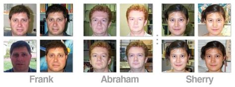 Opencv Eigenfaces For Face Recognition Pyimagesearch