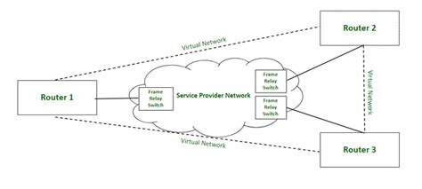 how does frame relay work geeksforgeeks
