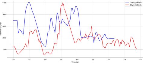 Autostyle Tts Retrieval Augmented Generation Based Automatic Style Matching Text To Speech