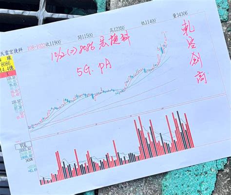 Re 標的 8086 宏捷科 失物招領 看板 Stock 批踢踢實業坊