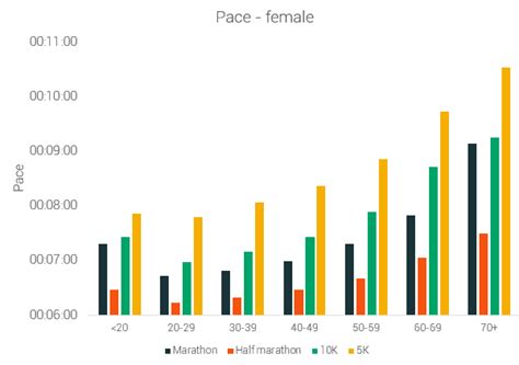 The State Of Running 2019 RunRepeat