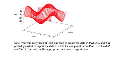 Solved 3 Looping And 3 D Plots 3 Points For This Chegg