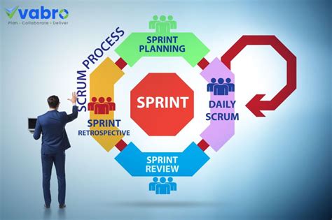 Scrum Projectmanagement Agile Scrum Productowner Scrummaster Vabro… Tulika Satpathy