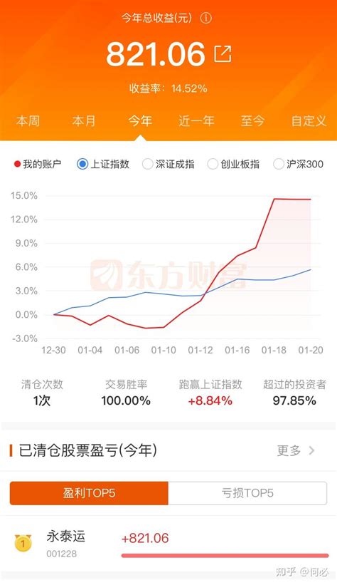 兔年第一弹 知乎