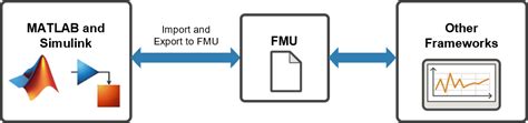 Export Network To Fmu