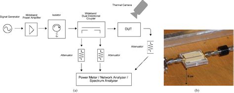Pdf Average Power Handling Capability Of Microstrip Passive Circuits Considering Metal Housing