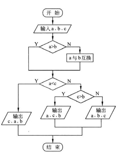 C语言程序设计课后习题 Csdn博客