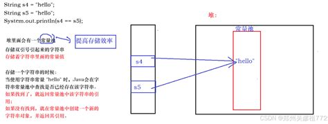 Javase String Csdn