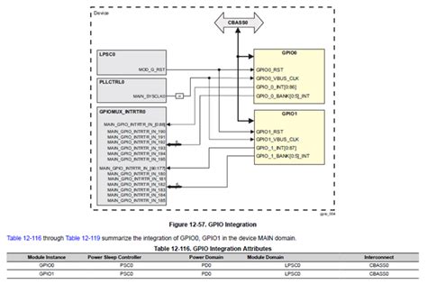 Processor Sdk Am64x Gpio Configuration Processors Forum Processors