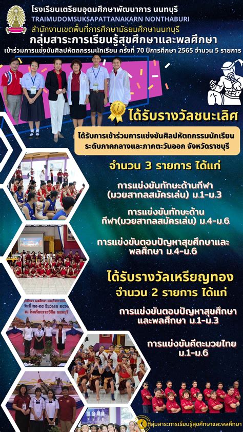ผลการแข่งขันศิลปหัตถกรรมนักเรียนครั้งที่ 70 กลุ่มสาระการเรียนรู้สุขศึกษาและพลศึกษา ระดับเขต