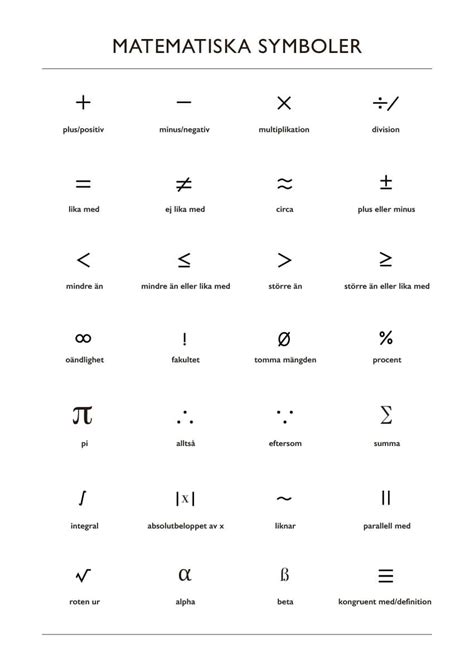 Algebra Matematikens Tecken Poster Posterland