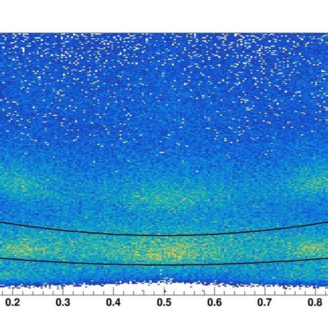 Cluster Amplitude Distribution As A Function Of Eta The Region Between Download Scientific