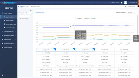 T Ebilling Automatic Meter Reading Billing System Compere
