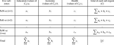 computation of composite weighting vector c for bua download table