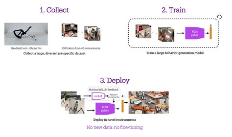 Robots Are Learning To Adapt — No Extra Training Required By Ignacio Pérez Sep 2024 Medium