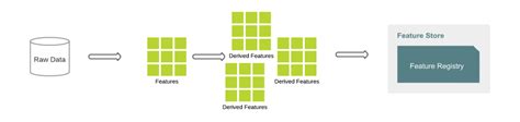 What Is Feature Engineering And How To Apply Scale It For Machine Learning The Databricks Blog