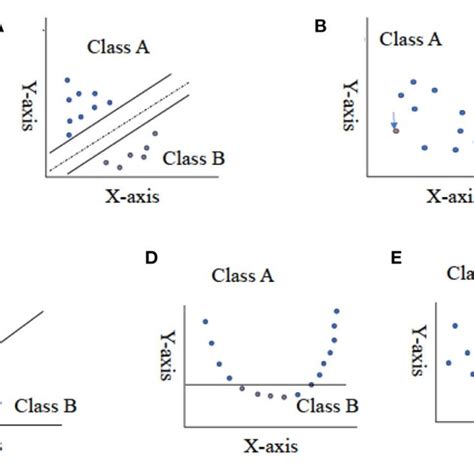 representation of two class data using hyper plane for support vector