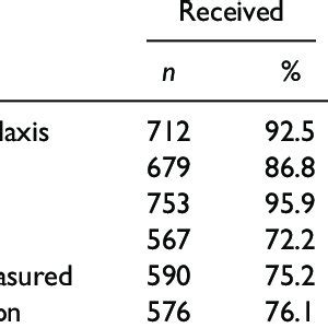 Proportion Of ANC Components Among Women N Download Scientific Diagram