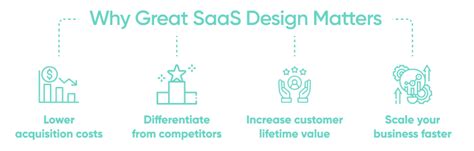 Designing Saas Products Lessons Learned And Key Considerations By Dev Mehta Medium
