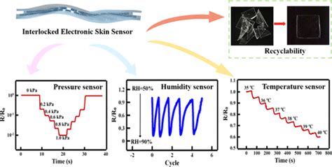 Flexible And Transparent Electronic Skin Sensor With Sensing Capabilities For Pressure