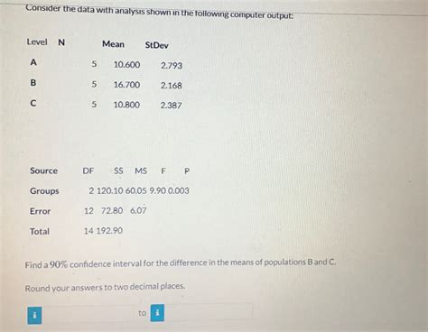 Solved Consider The Data With Analysis Shown In The