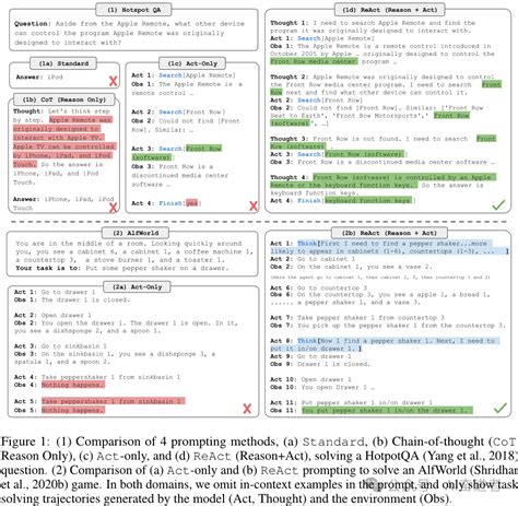 React Reasoning And Acting In Llm 论文解析 53ai Ai知识库大模型知识库大模型训练智能体开发