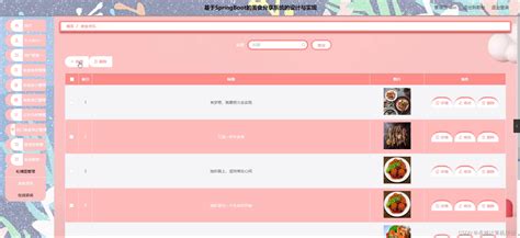 【开题报告】springboot基于springboot的美食分享系统的设计与实现k7v37计算机毕设 Csdn博客
