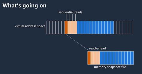 AWS Lambda Under The Hood InfoQ