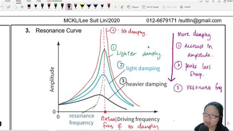 Oscillatory Frequency Control At Kathaleen Velasquez Blog