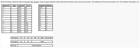 Solved Write The Binary Machine Code For Bne T7 T2 Chegg