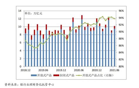 上半年银行理财到底给你挣了多少钱 理财产品 新浪财经 新浪网
